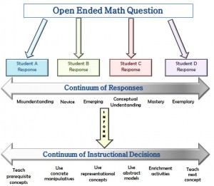 Open-Ended Math Questions Reveal Student Thinking – TTAC Link Lines