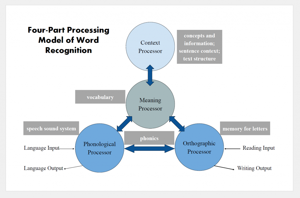 Helping Students to Identify Unfamiliar Words – TTAC Link Lines