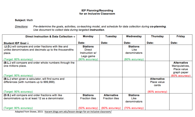 Inclusion: What, Why, and How? – TTAC Link Lines